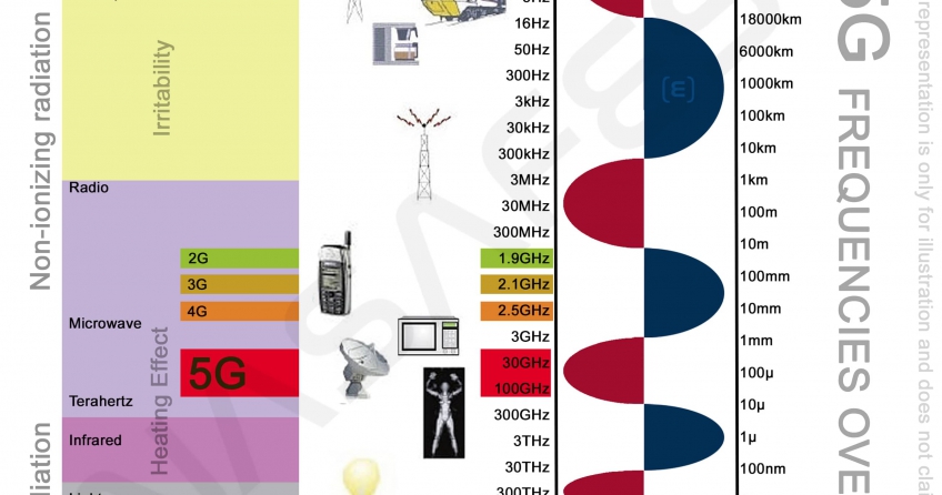 Radiation in the pyramids of Giza - Nasafes
